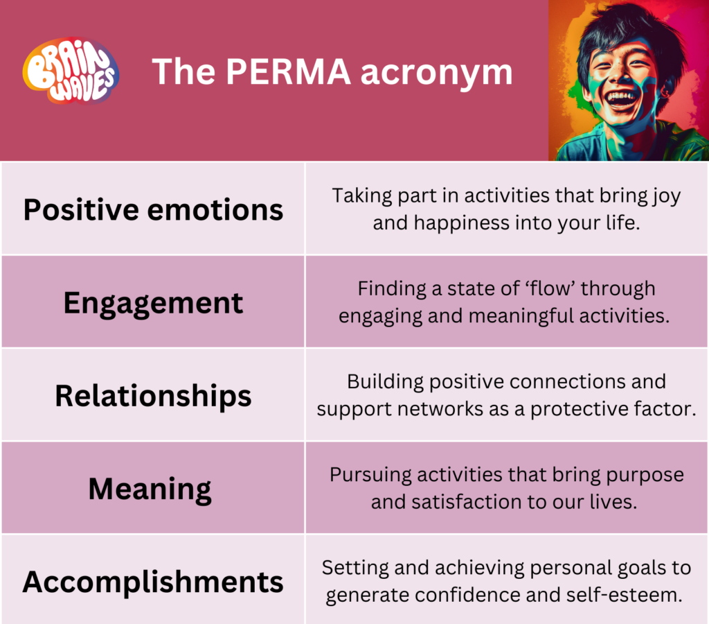 Blog - The BrainWaves Wellbeing Curriculum - Brainwaves