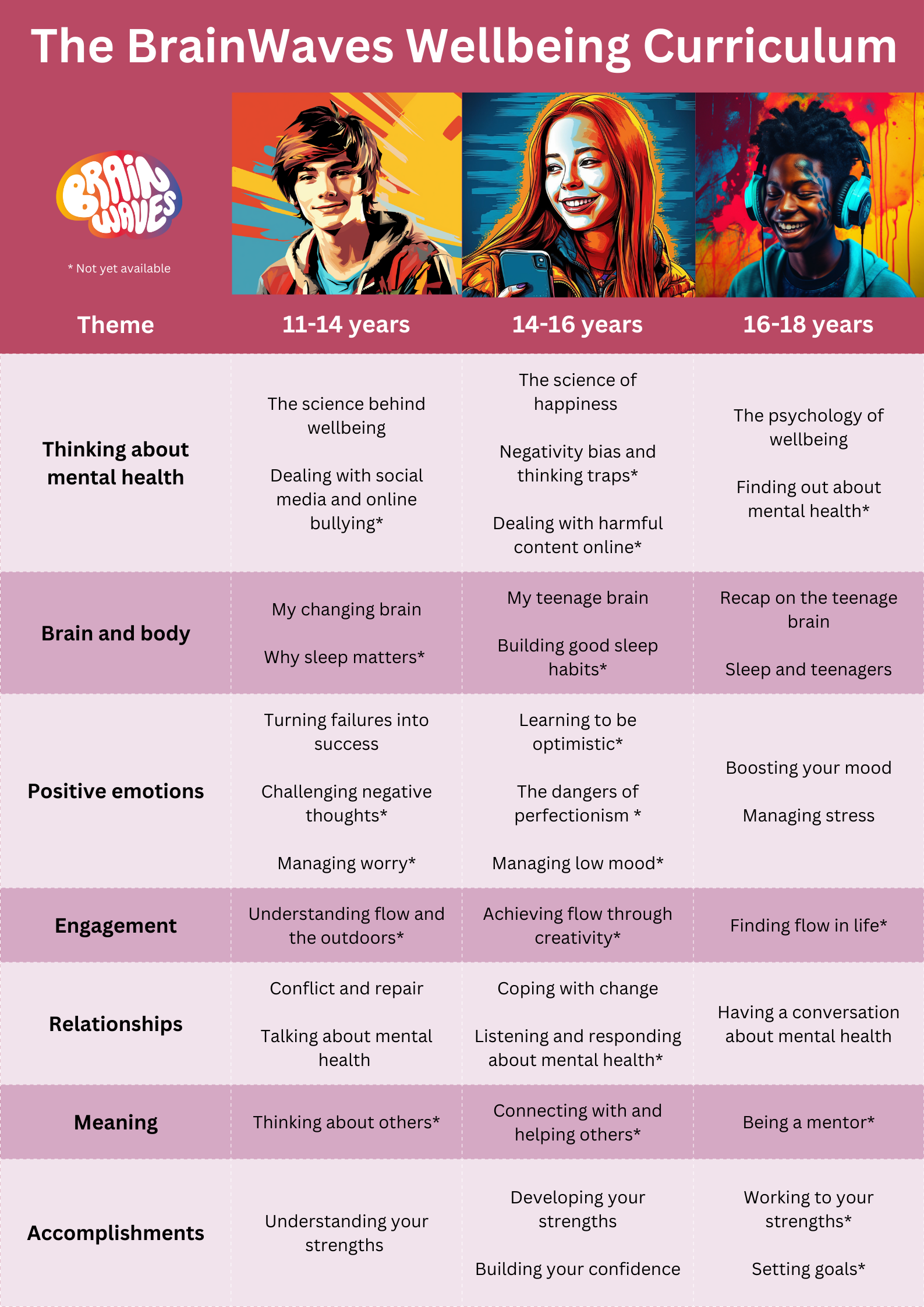 Blog - The BrainWaves Wellbeing Curriculum - Brainwaves